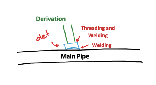 The differences between weldolet, socklet and threadolet - Redfluid