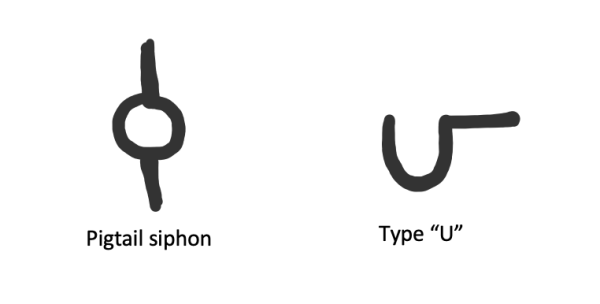 5 fundamental concepts about pigtail siphons - Redfluid