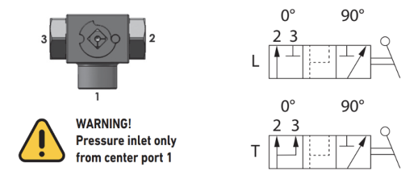 3 trucos para diferenciar una válvula de bola de 3 vías- Redfluid
