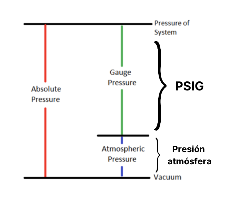 Differentiate The Class Rating And PN In Pressure Valves