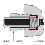 Very high pressure cone & thread connections - RedFluid