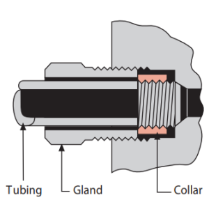 Very high pressure cone & thread connections - RedFluid