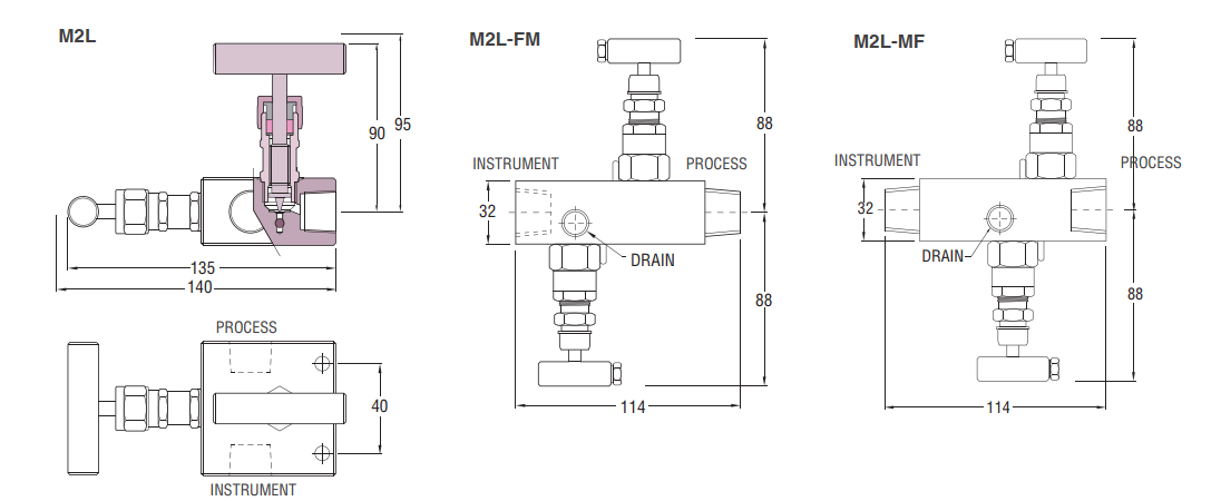 ¿Qué conexiones necesito para mi Manifold? - Redfluid