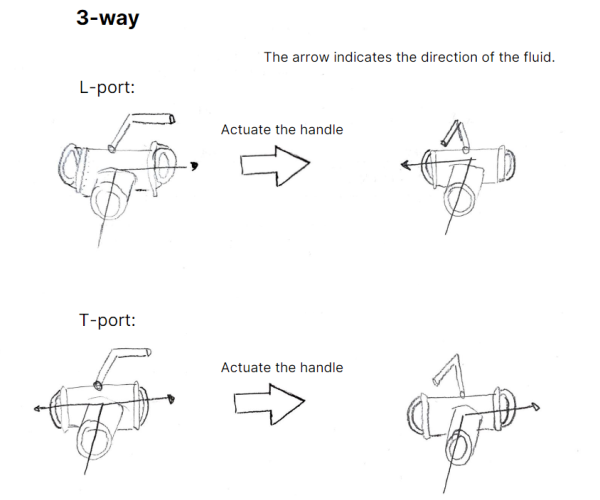 Differences Between 3-Way Valve and 3-Piece Valve - Redfluid